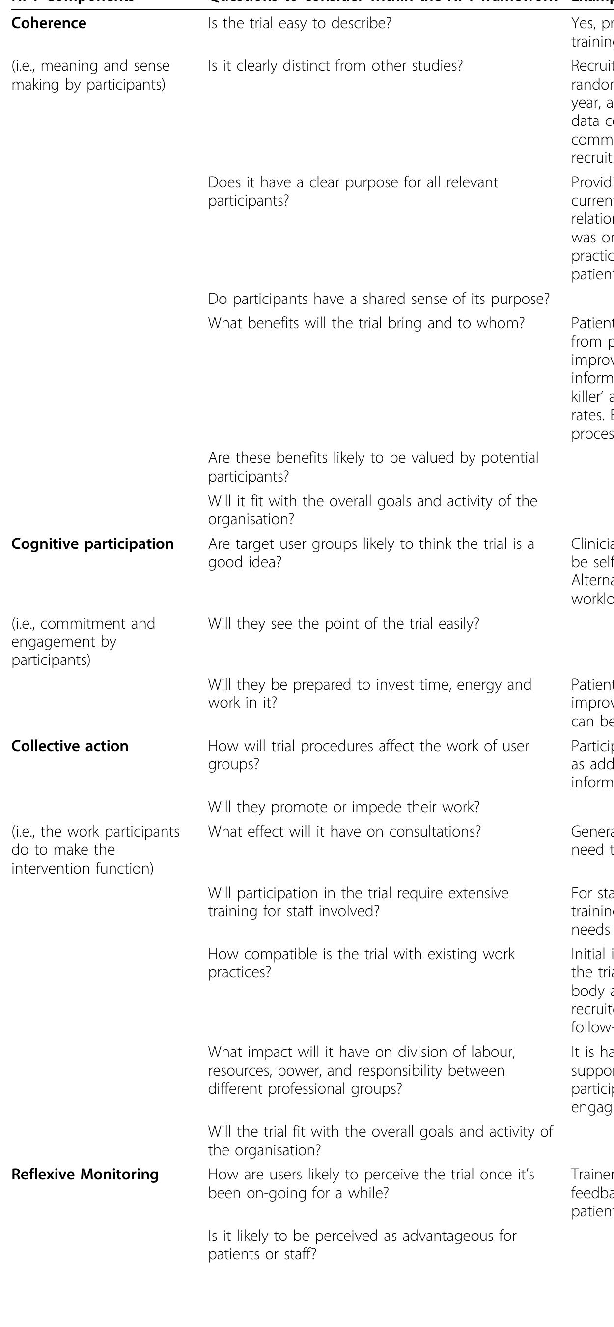 (PDF) Normalization Process Theory: a framework for developing, evaluating and implementing ...