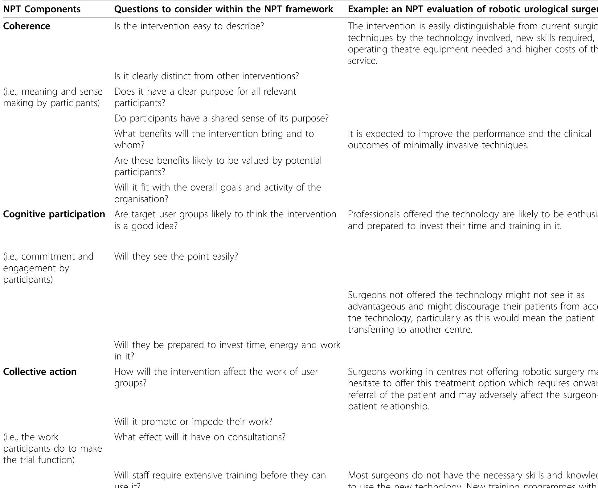 (PDF) Normalization Process Theory: a framework for developing, evaluating and implementing ...