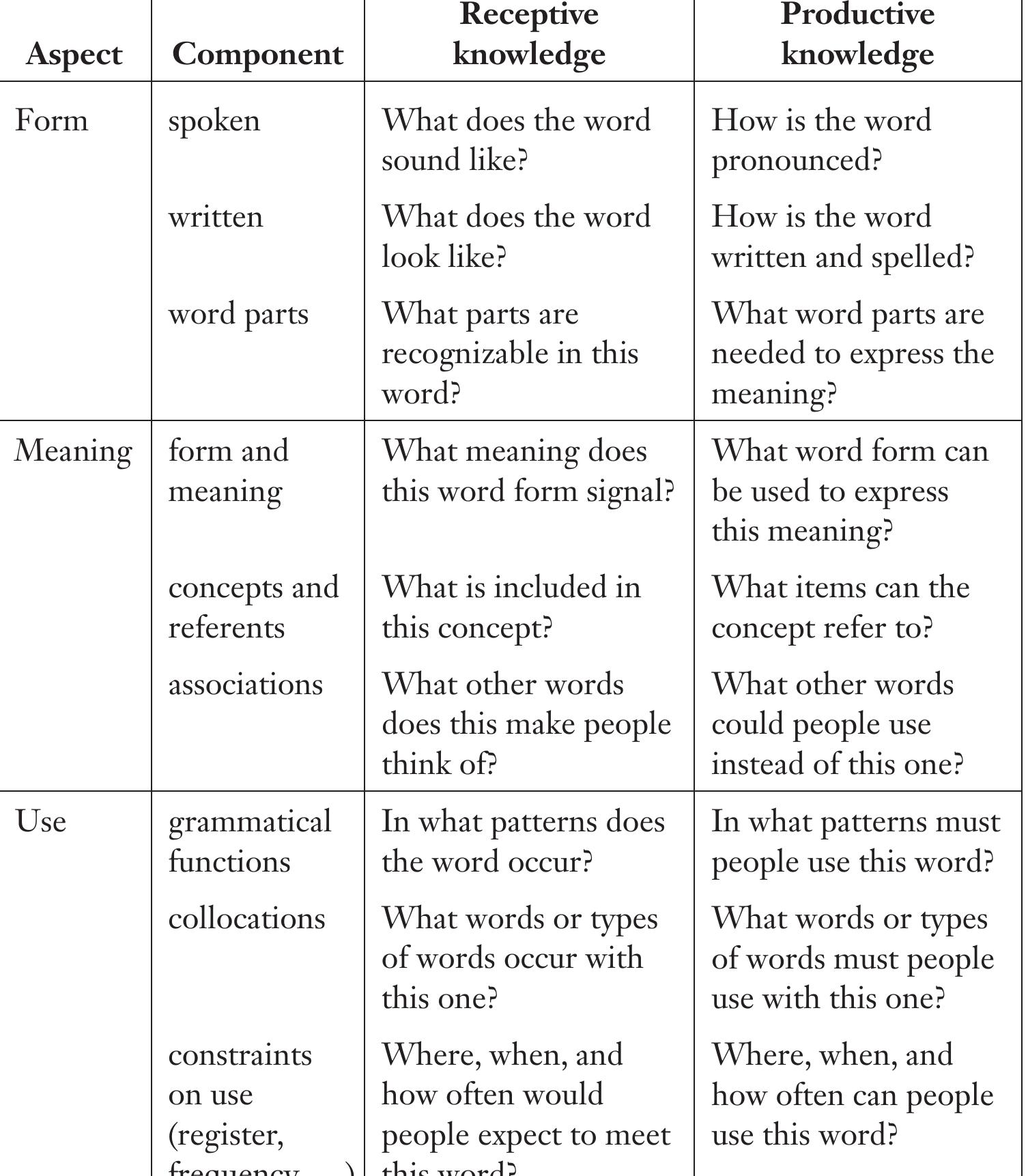 (PDF) Teaching Vocabulary