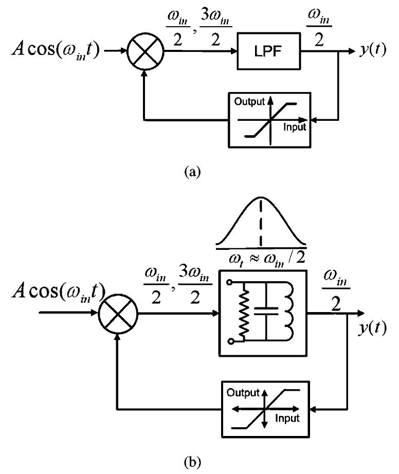 Regenerative frequency dividers. (a) original miller