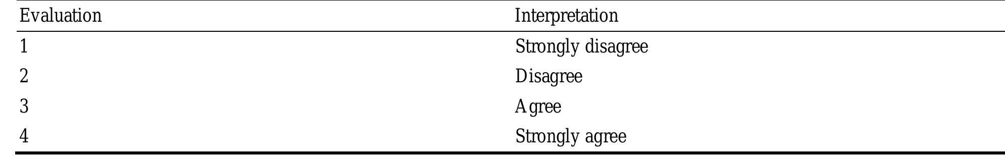 An interpretation of likert-scales for the effectiveness of