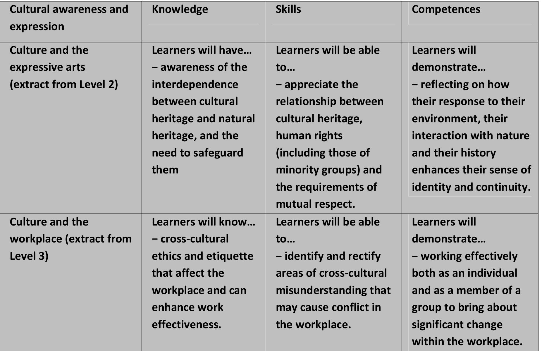 (PDF) Assessment of Key Competences in initial education and training ...