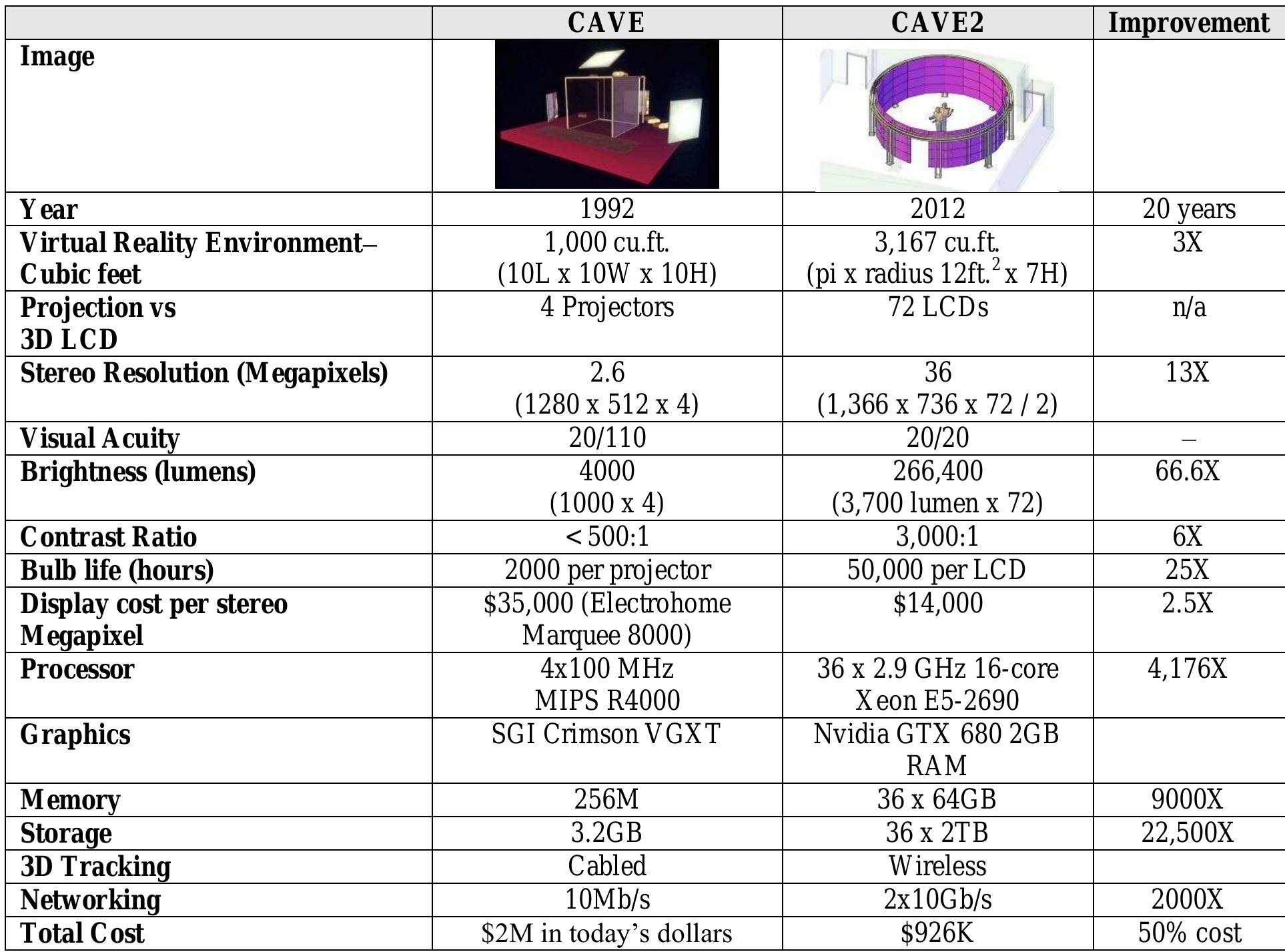 Comparison of the cave™ and cave2™ systems