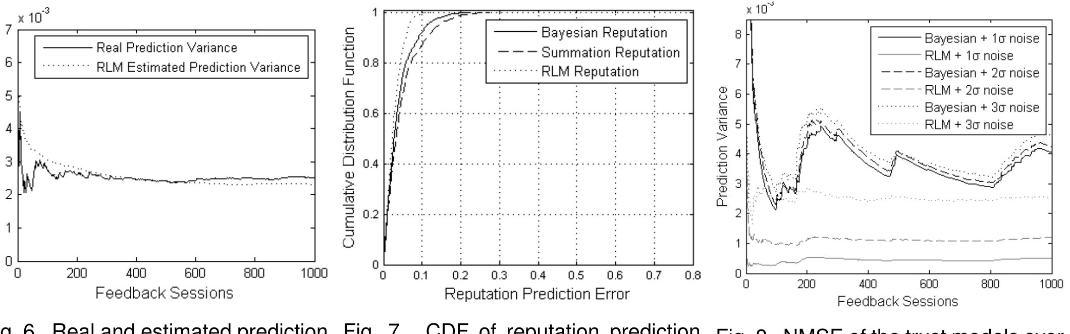 Figure 10 - RLM: A General Model for Trust Representation