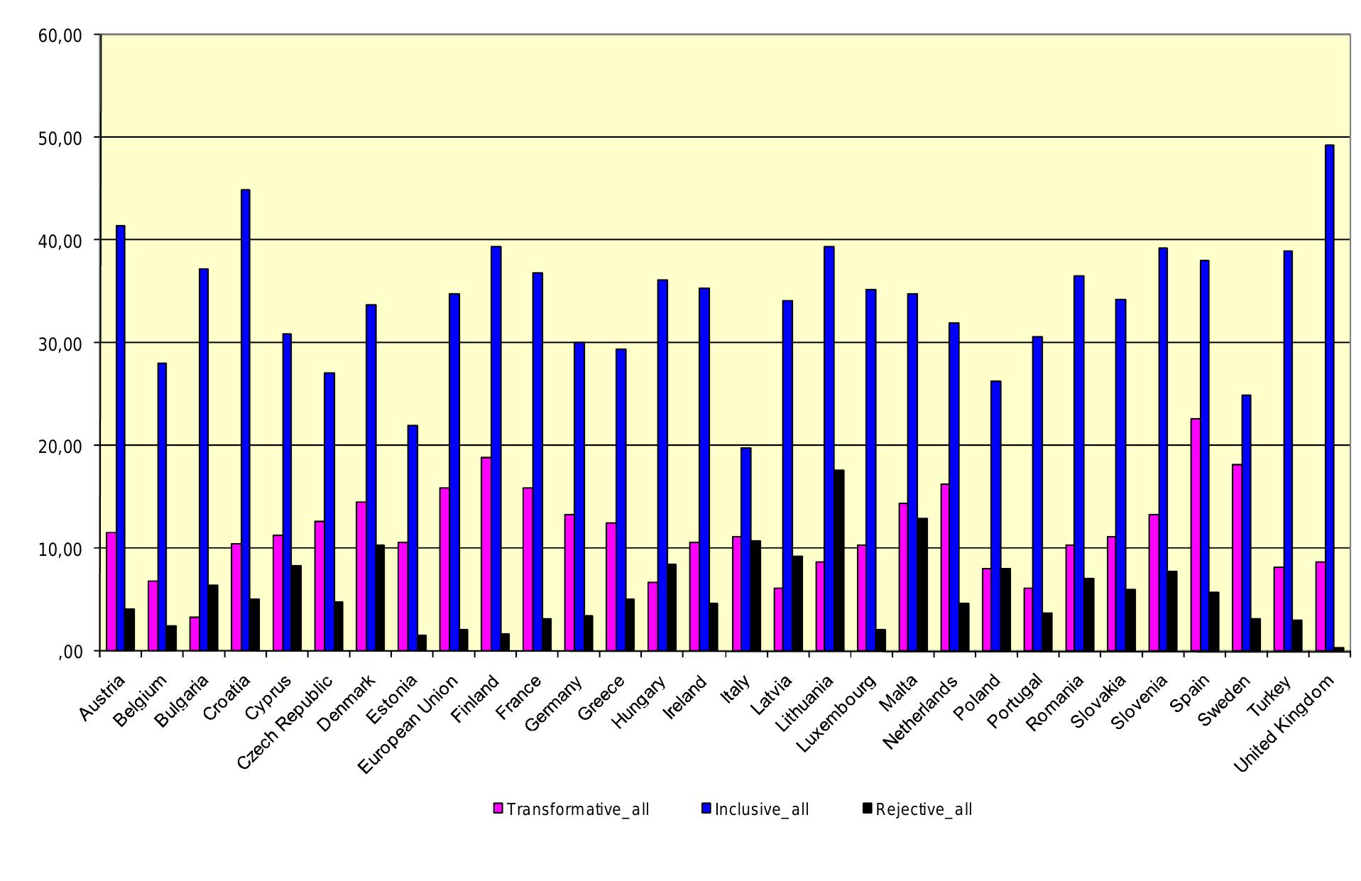 Three dimensions of framing gender equality chart 11.