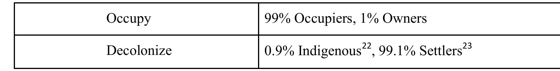 (PDF) Decolonization is not a metaphor
