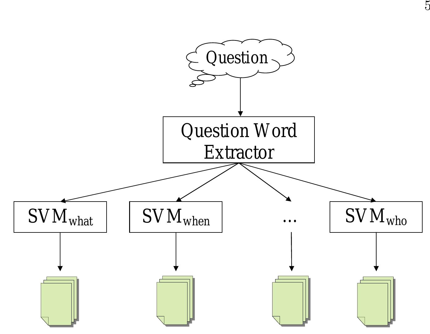 Classification system architecture. feature vectors are