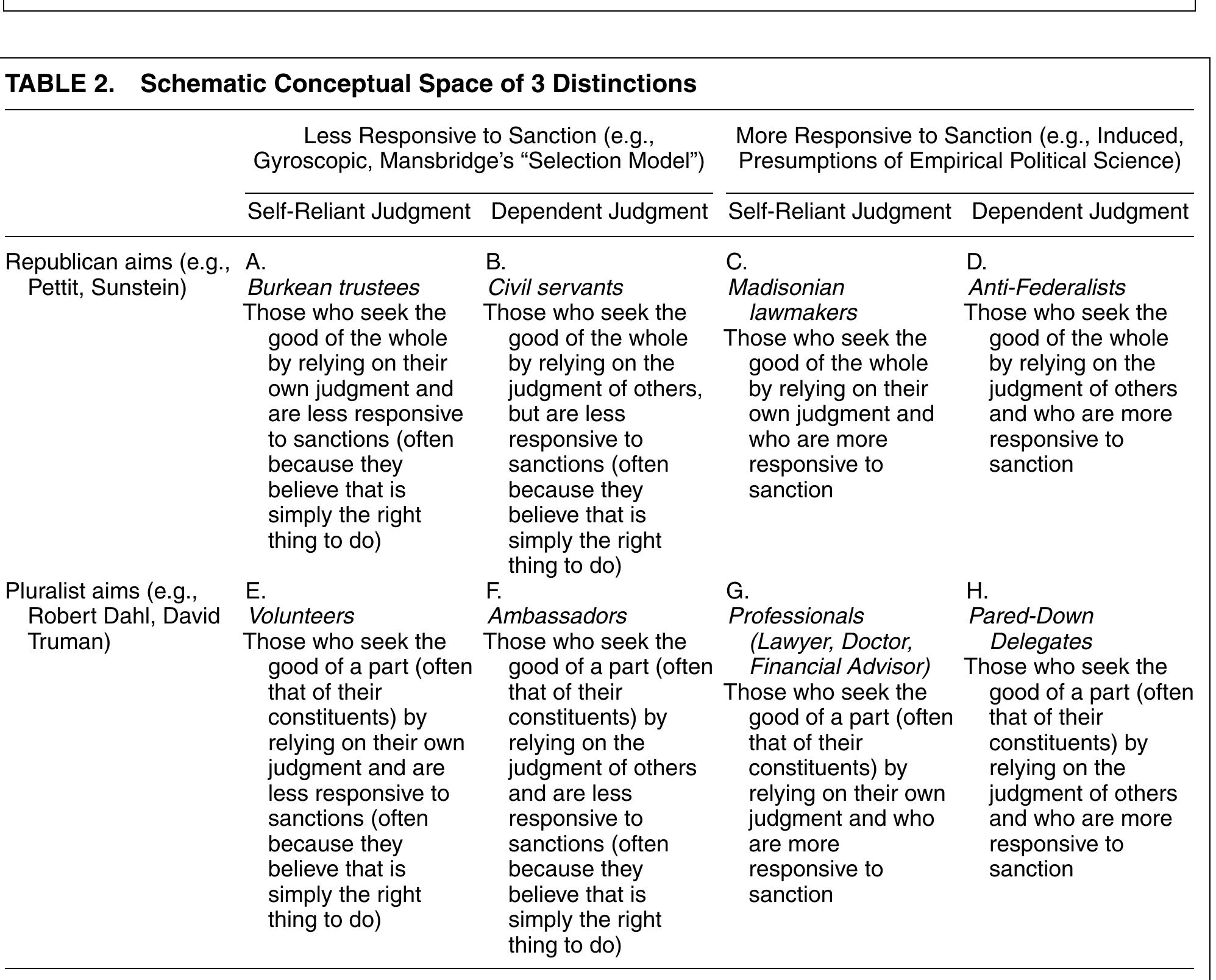 His or her constituents’ or someone else’s judgment about