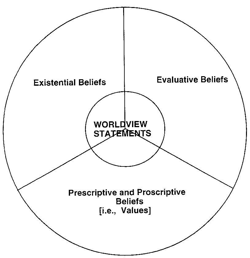 (PDF) The psychology of worldviews