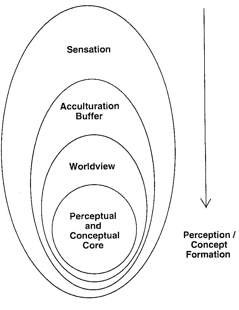 (PDF) The psychology of worldviews