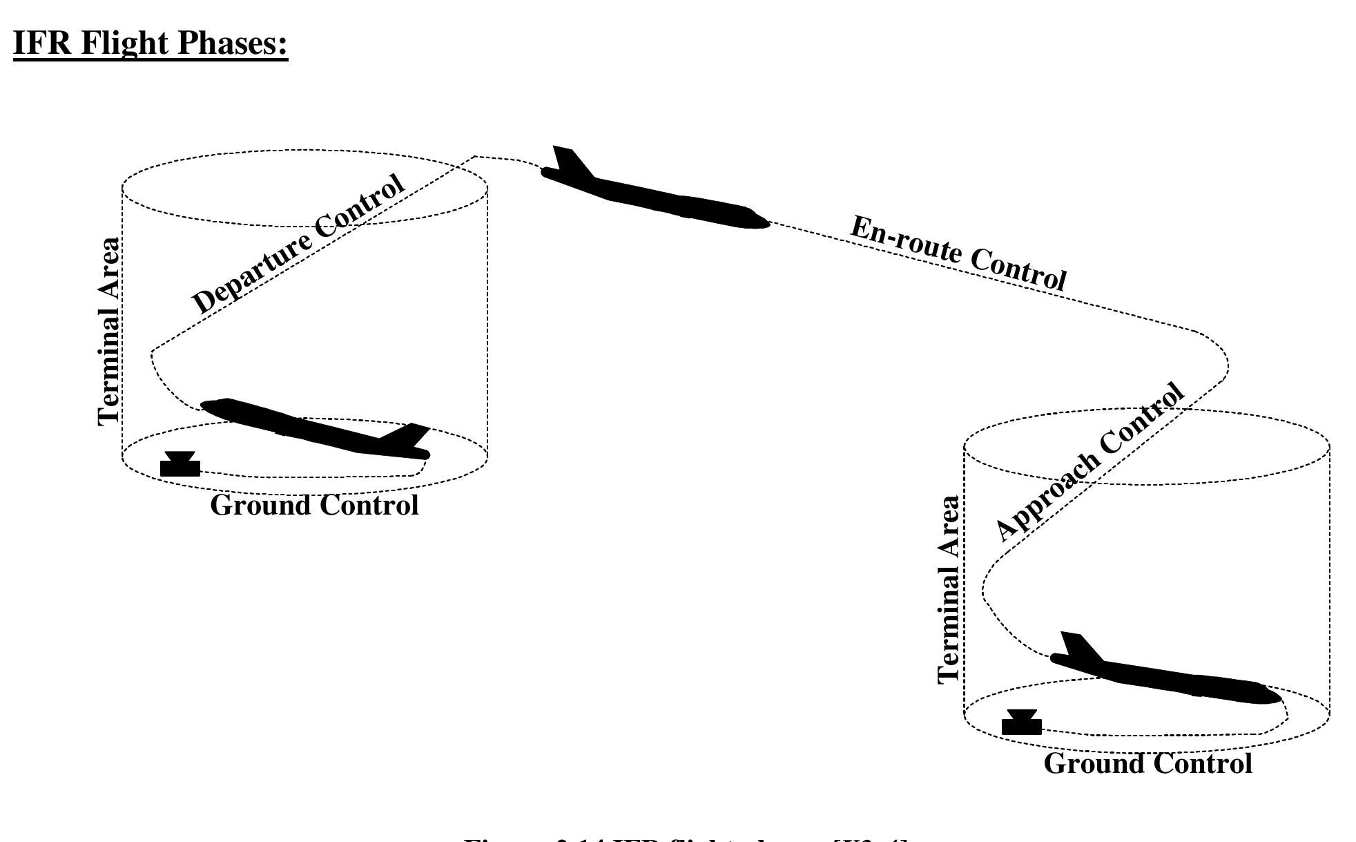 Figure 15 - Avionics Made Simple