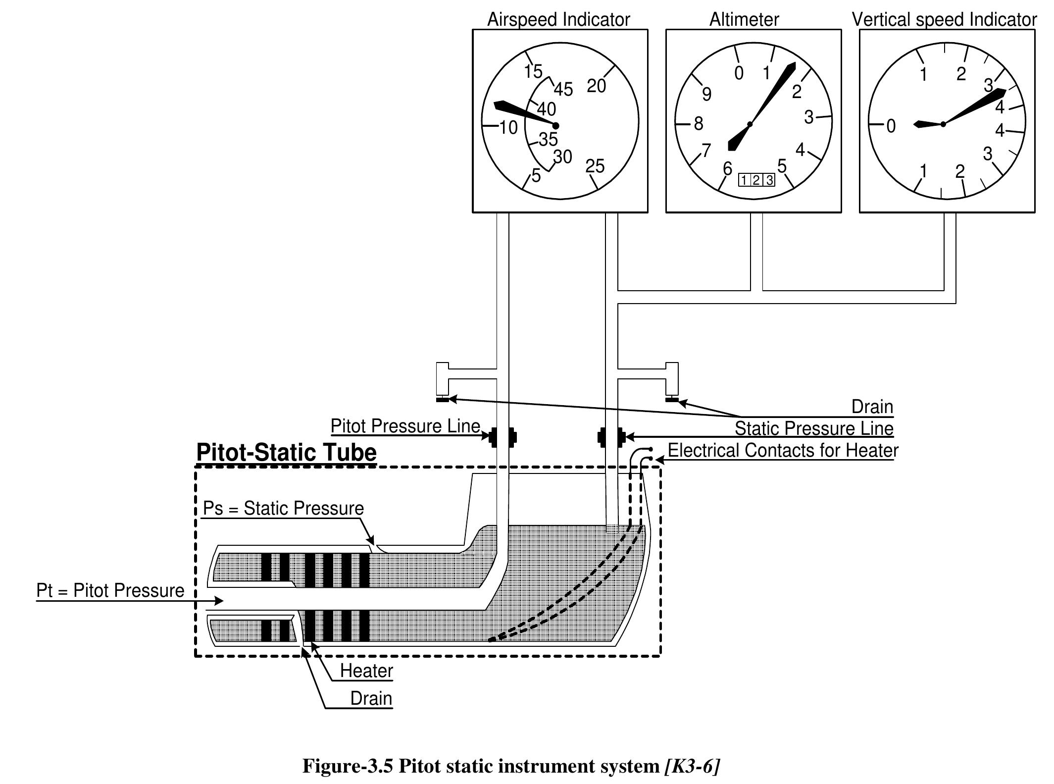 Figure 20 - Avionics Made Simple