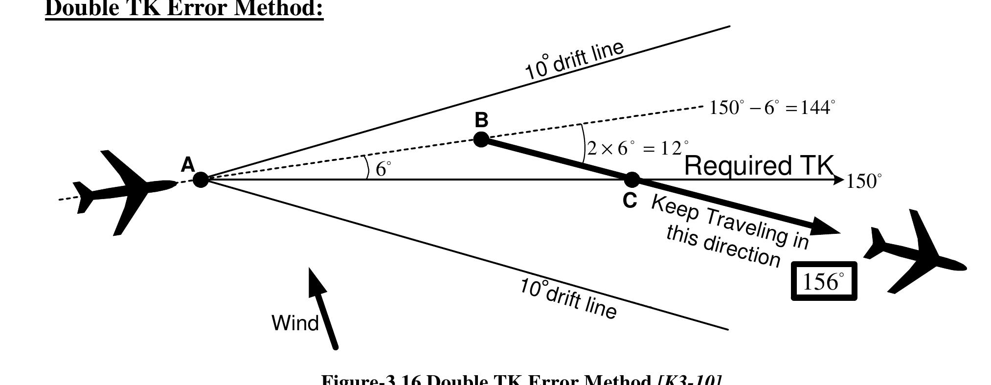 Figure 28 - Avionics Made Simple