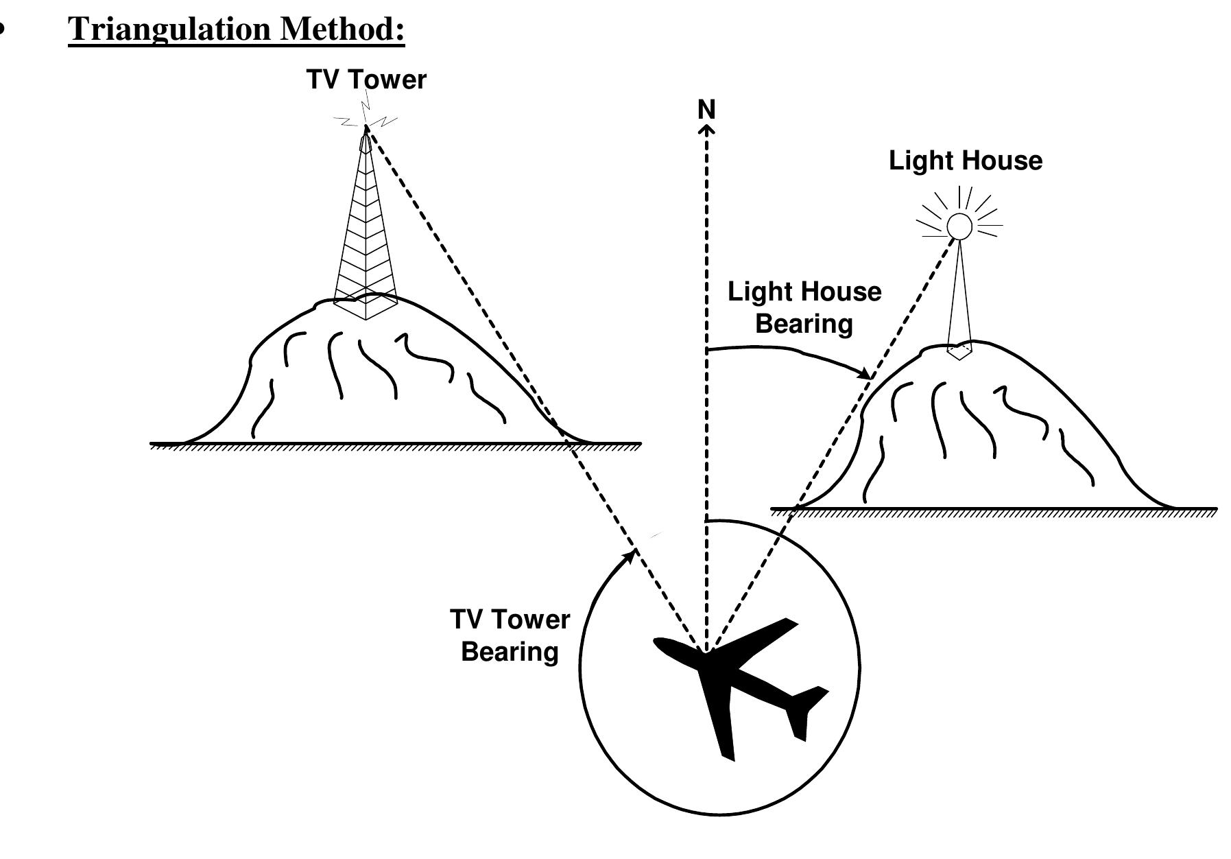 Figure 30 - Avionics Made Simple