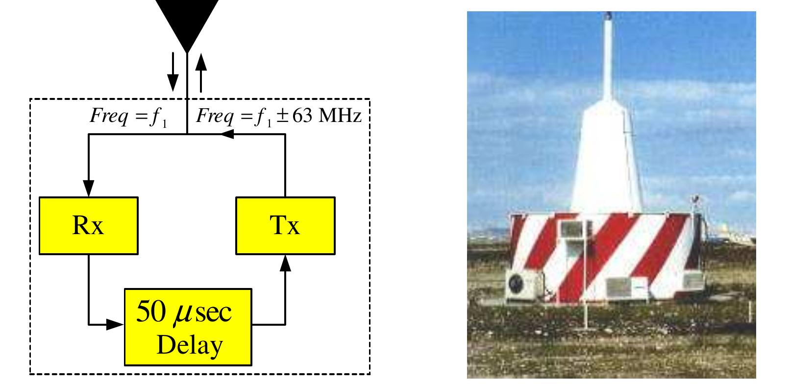 Figure 47 - Avionics Made Simple