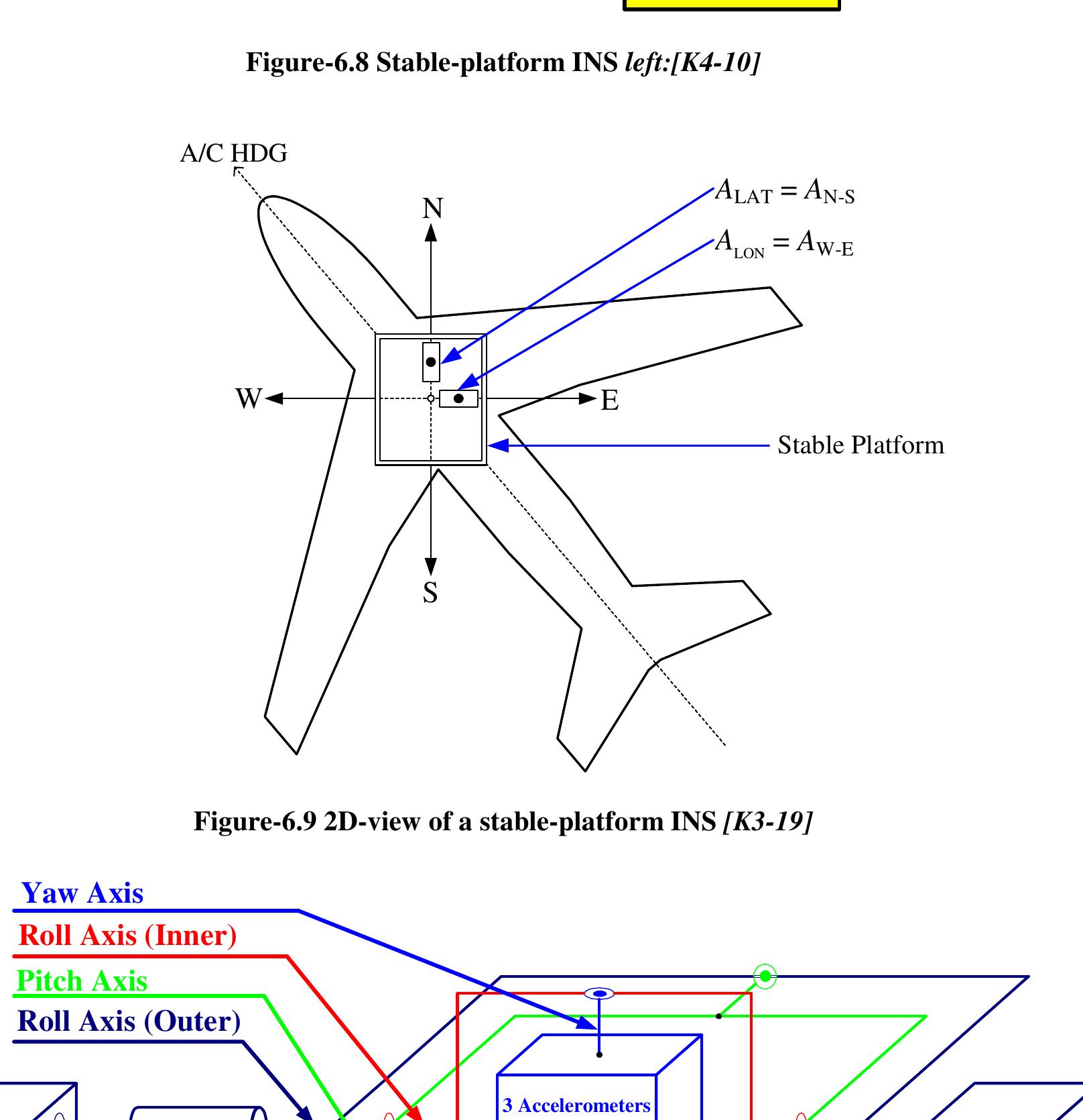 Figure 64 - Avionics Made Simple