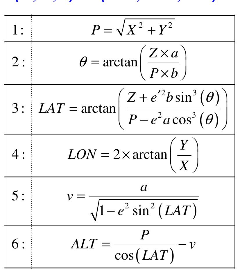 Figure 70 - Avionics Made Simple
