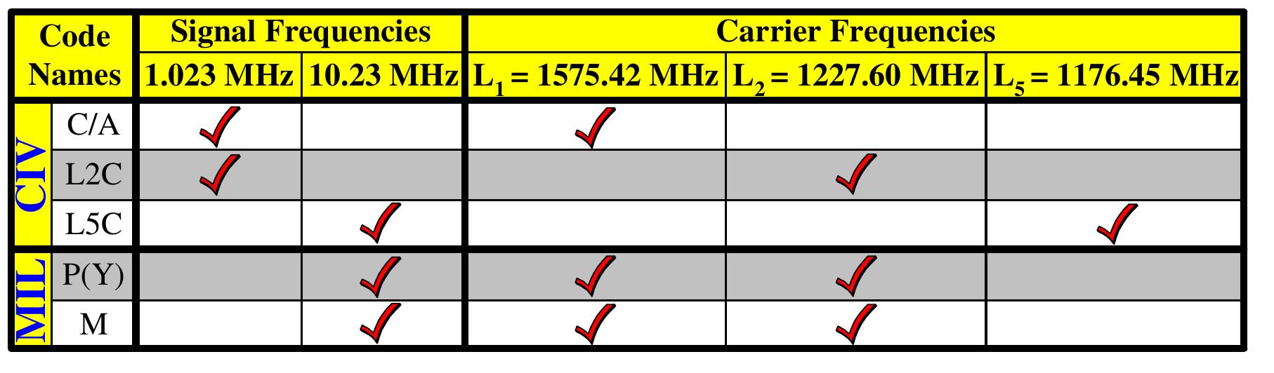 Figure 74 - Avionics Made Simple