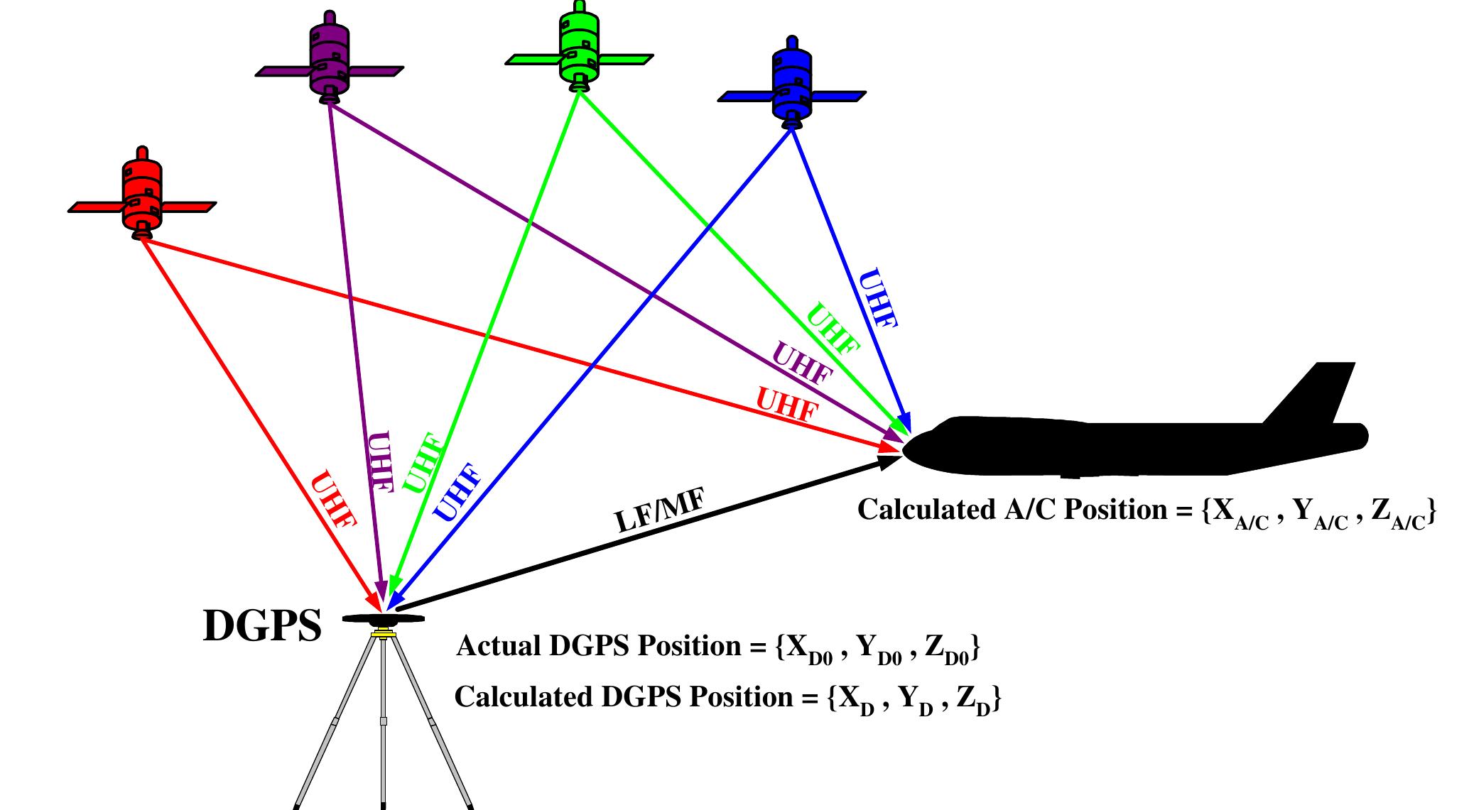 Figure 96 - Avionics Made Simple