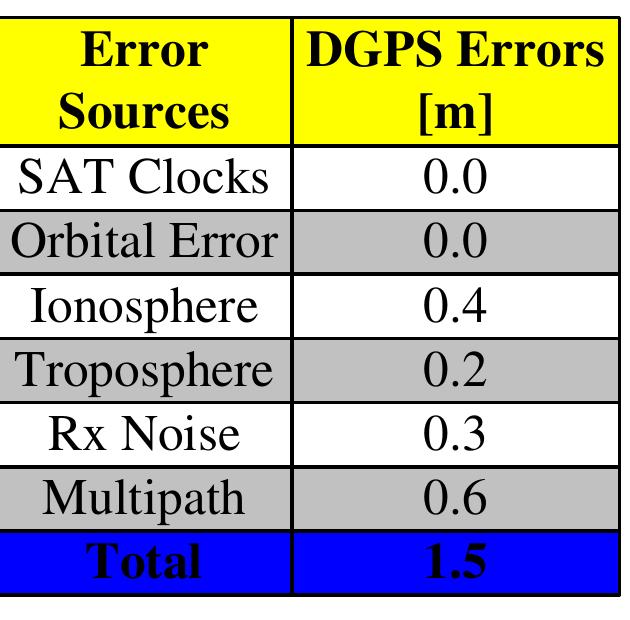 Figure 97 - Avionics Made Simple