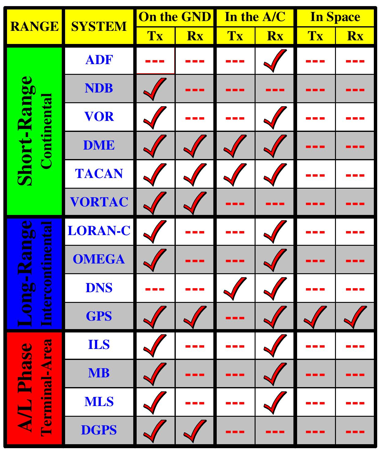 Figure 100 - Avionics Made Simple