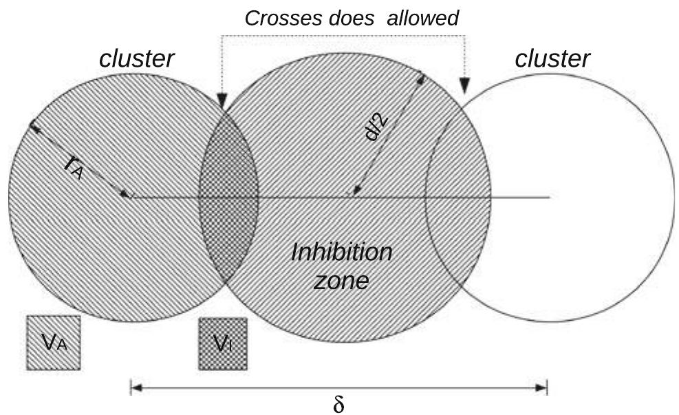 Schema of intersection of average cluster of radius r4 with