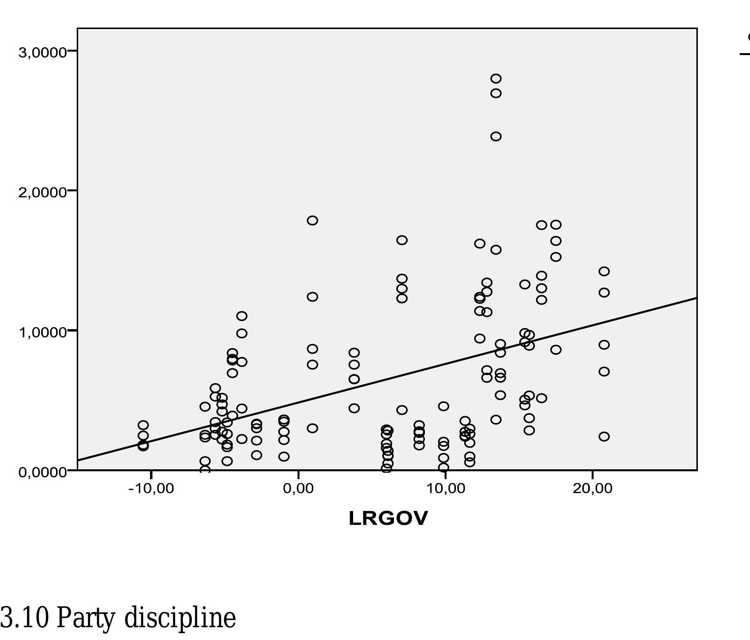 Finally, we will analyse the role played by the party