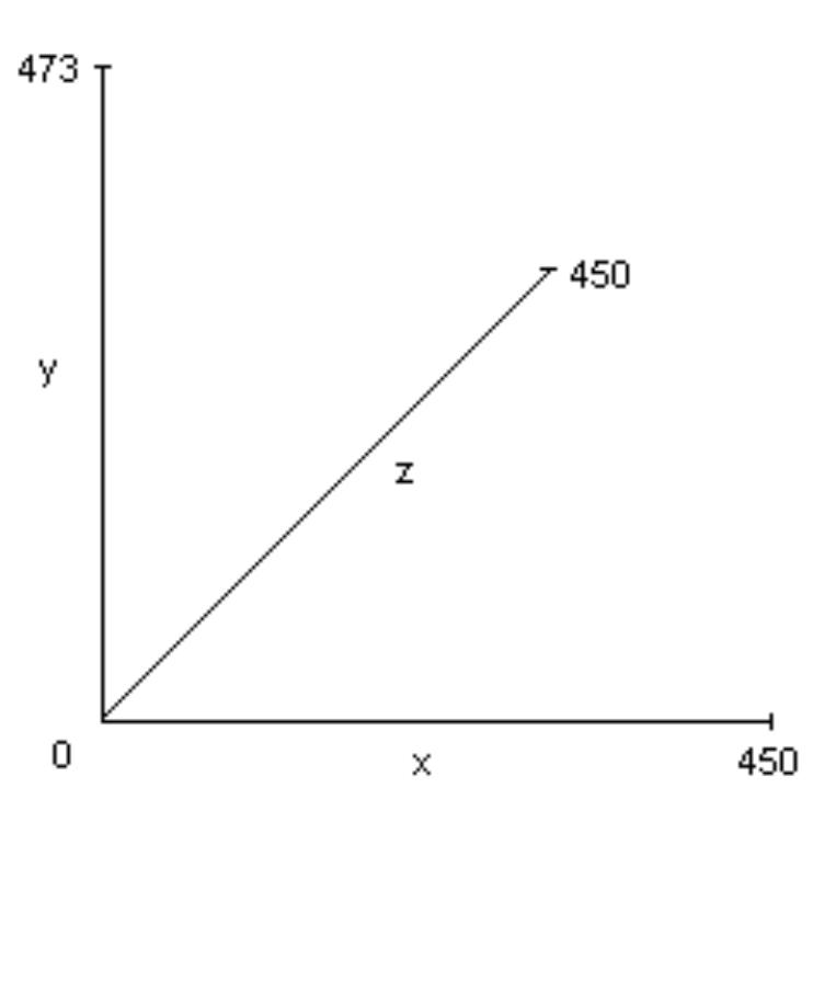 Screen and opengl coordinate system