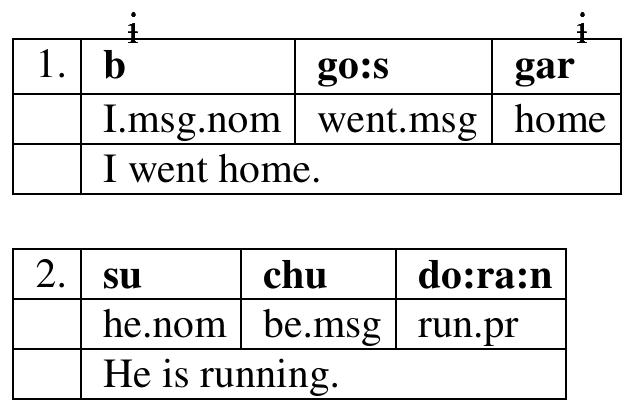 The verb natsun ‘to dance’ allows both nominative and
