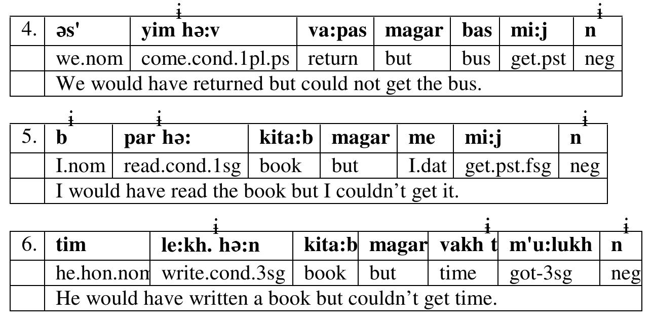 Figure 69 - Modern Kashmiri Grammar