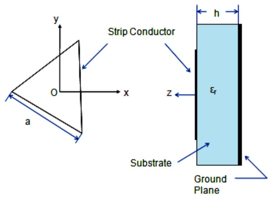 Geometry of triangular microstrip patch antenna the simplest