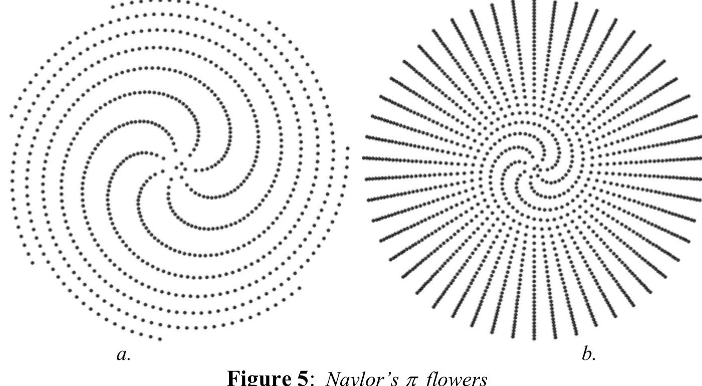 Figure 5 - from Fermats Spiral Mandalas