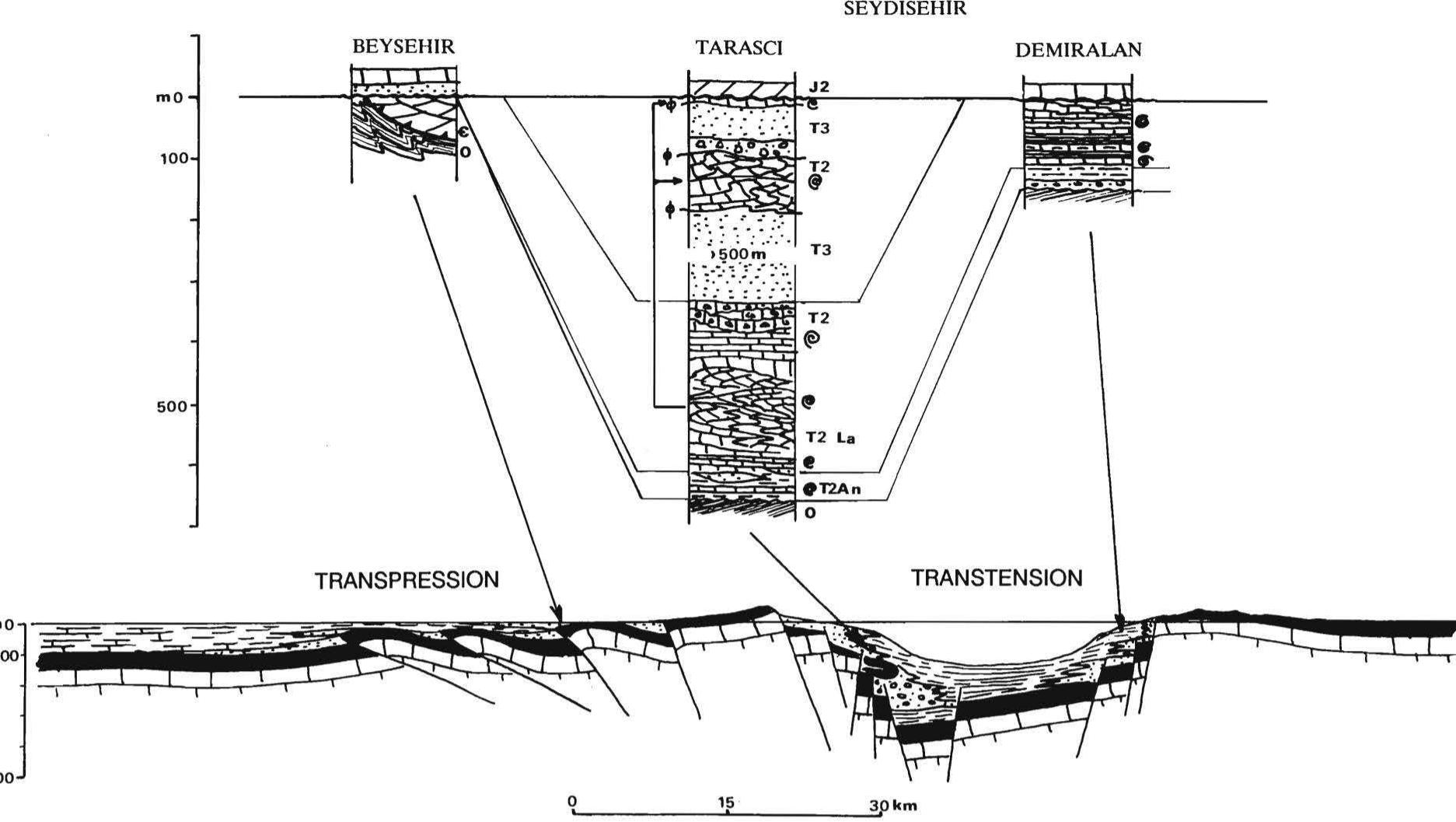 Late triassic palinspastic cross-section of the seydisehir