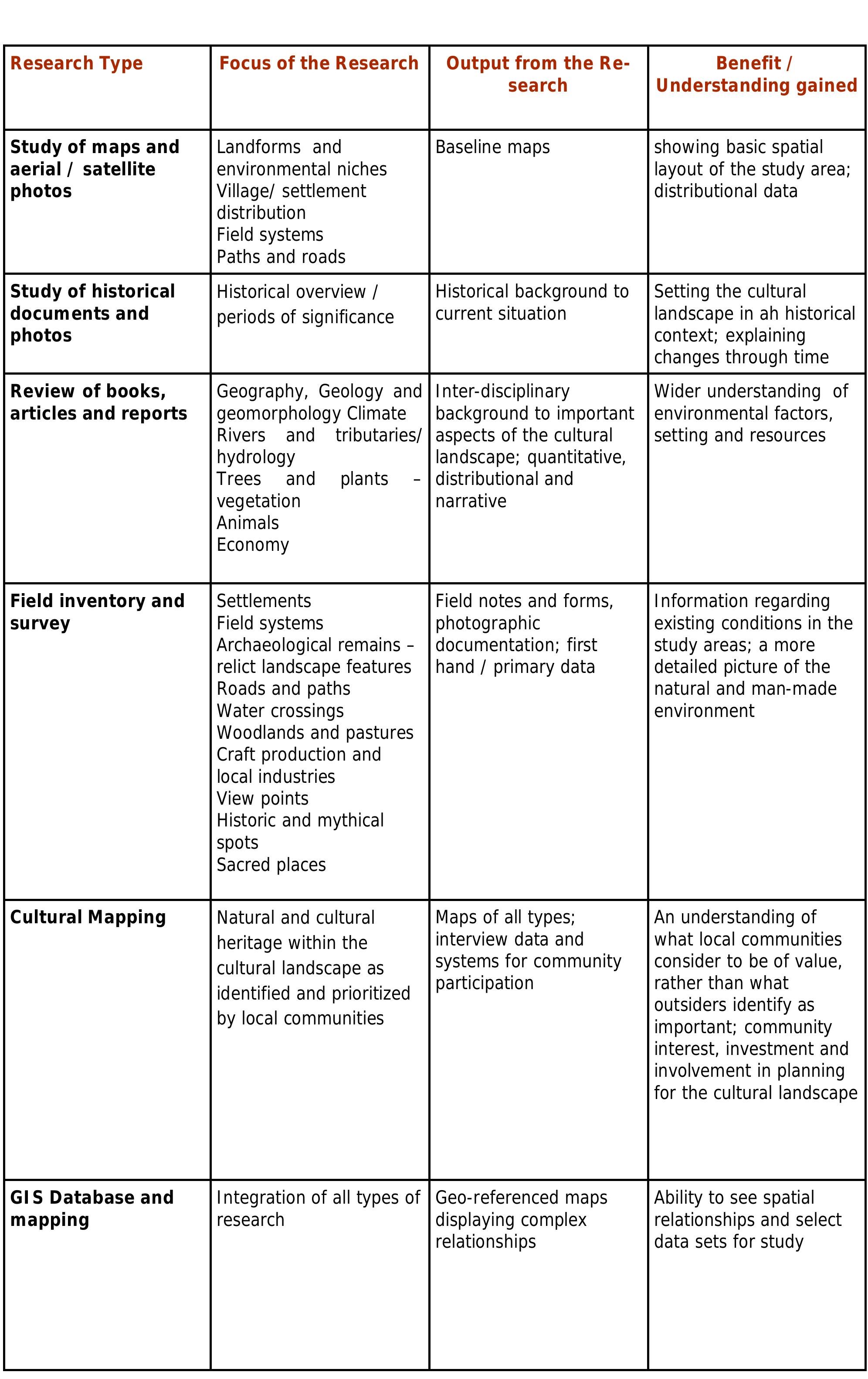 Table 1 - The Chilas Cultural Landscape Project: An