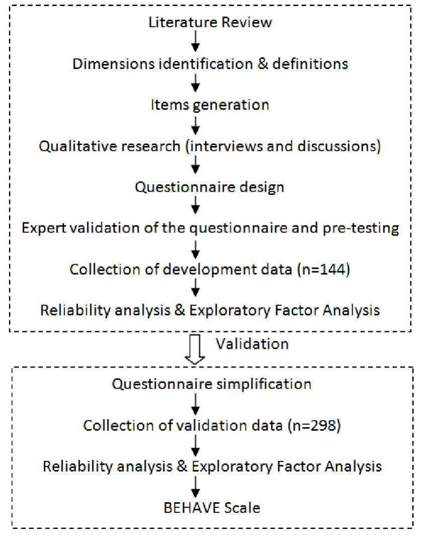 Ll: the scale development process for behave this is a