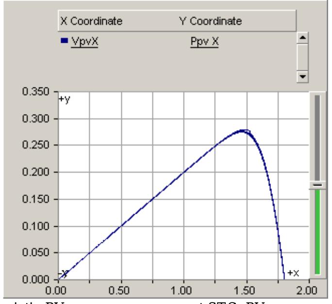 Figure 8 - PSCAD Simulation of Grid-Tied Photovoltaic