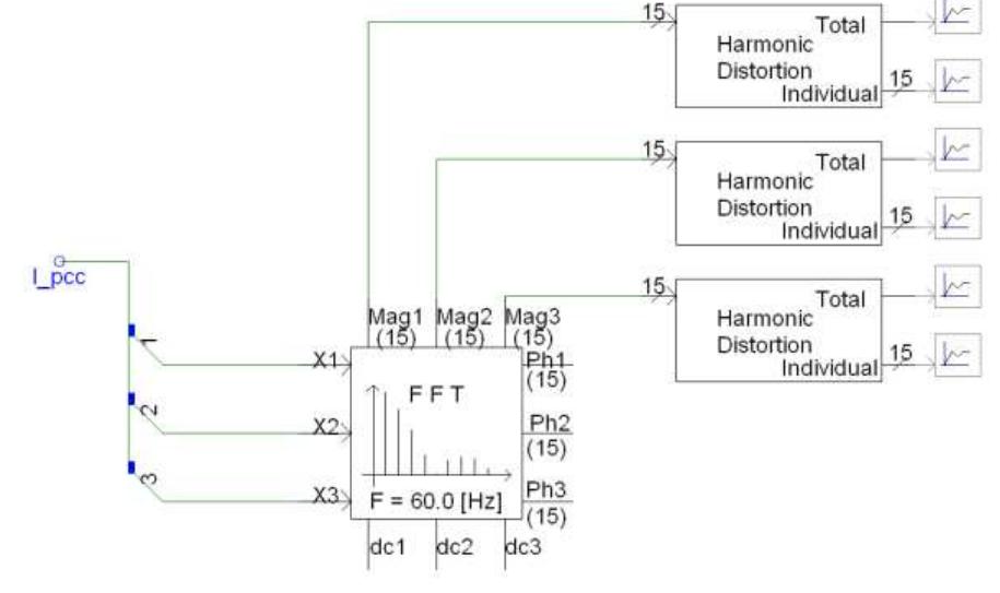 Pscad circuit to calculate total current harmonic distortion