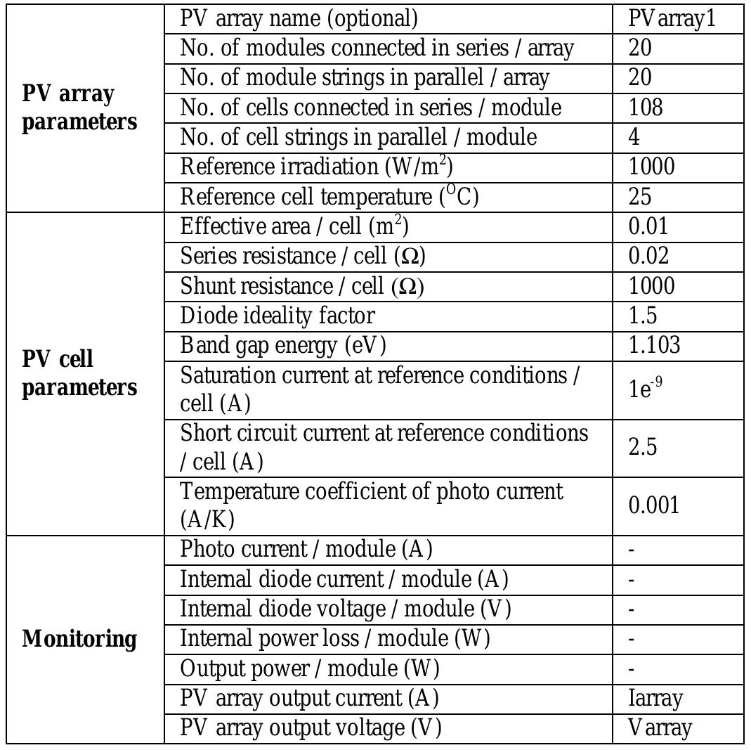 Table 1 - PSCAD Simulation of Grid-Tied Photovoltaic Systems
