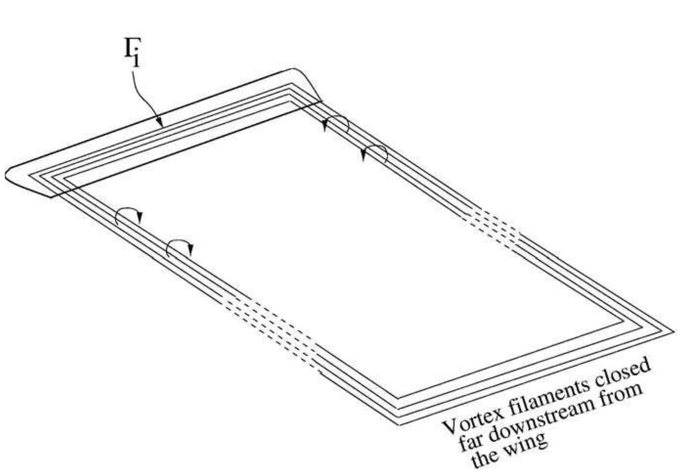3 a simplified model of the vortex system on a wing the