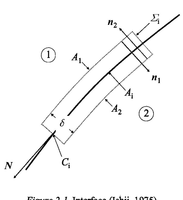 Figure 10 - Thermo-fluid dynamics of two-phase flow