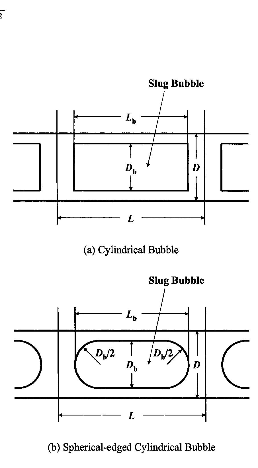 -1. slug-flow model for virtual-mass-force analysis (ishii