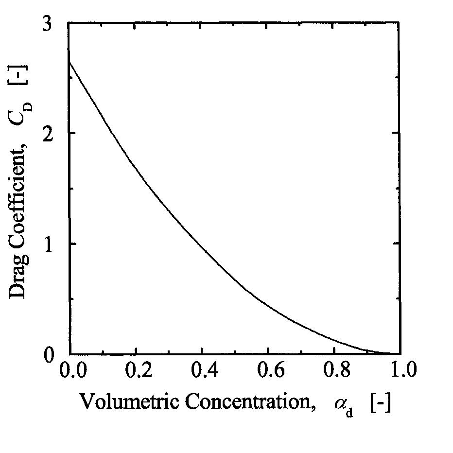 12 Drag Coefficient For Churn Turbulent Flow Ishii And