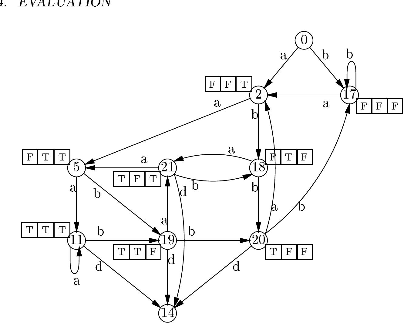 9: part of the parse graph of g3 describing the last three
