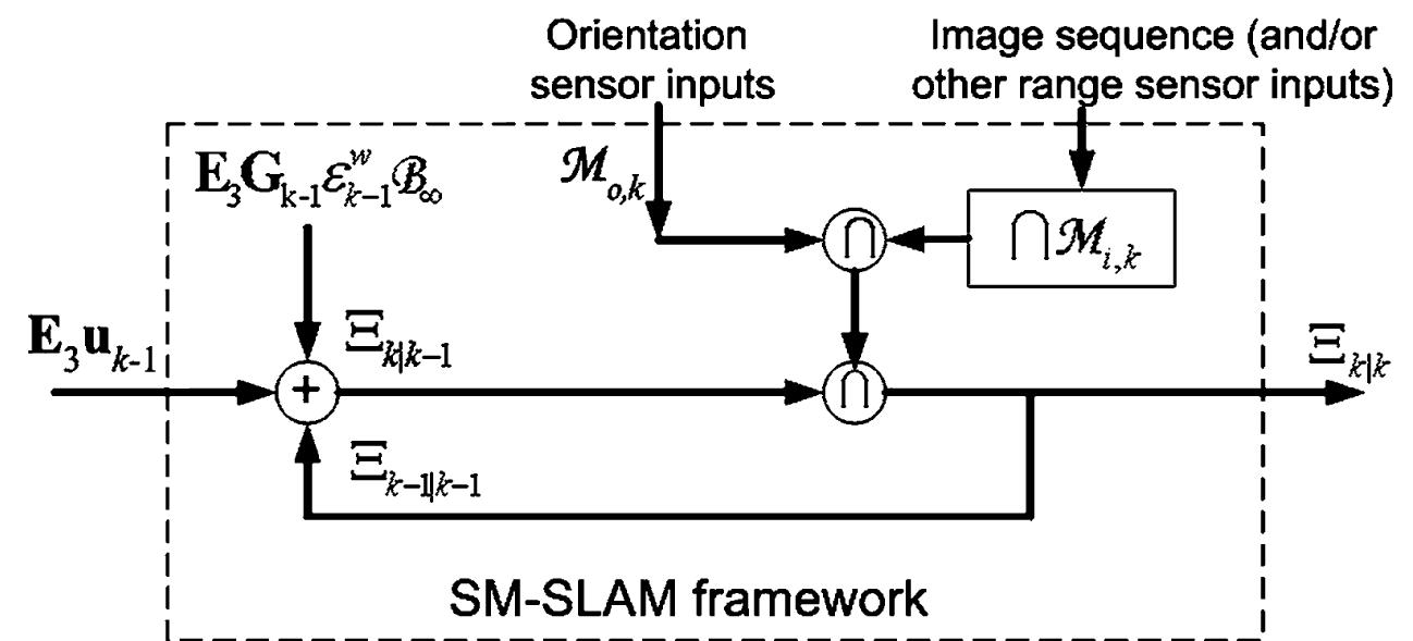 Flowchart of the sm-slam framework. -omputation complexity