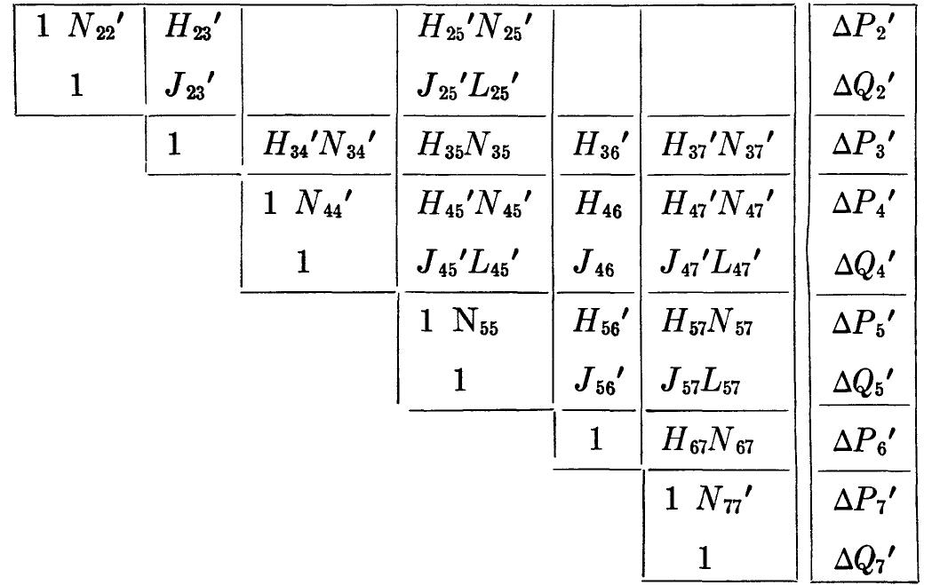 The primes indicate elements that have been altered from