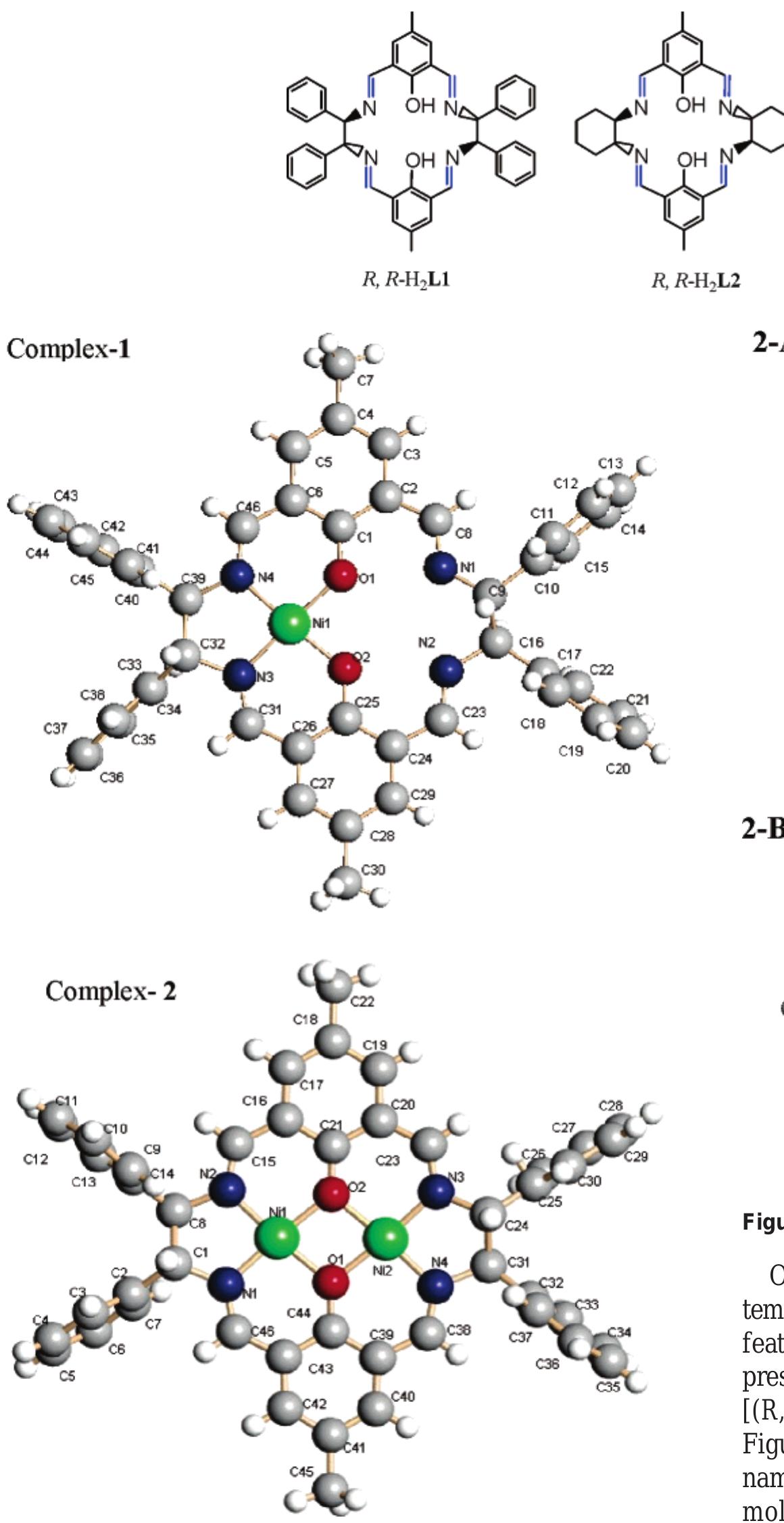 X-ray structure of mononuclear (complex 1) and dinuclear