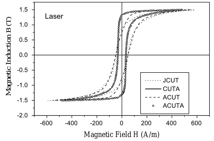 Jcut, cut+a, a+cut, a+cut+a quasi-static hysteresis curves