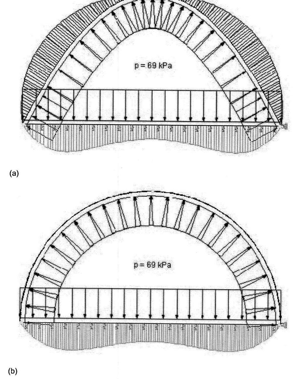 Comparison of bending moments for the parabolic and circular