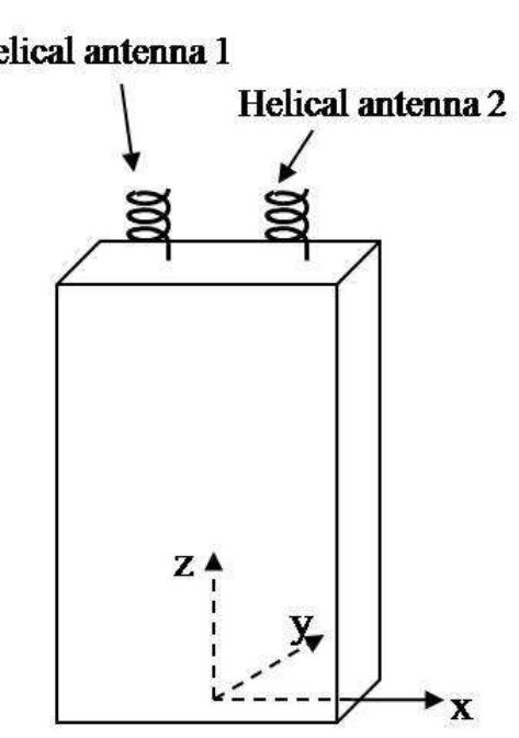 Mobile handset and coordinate system. input impedance is