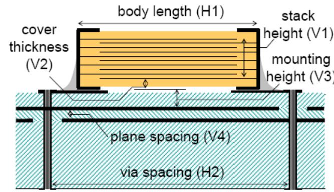 Figure 48 - from TECHNICAL REPORT: CVEL-07-001 AN OVERVIEW